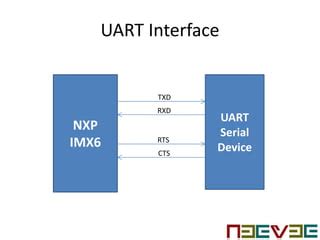 MarsBoard NXP IMX6 Processor PPTX Operating Systems Computer Software And Applications