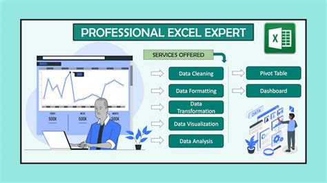 Create Excel Graphs Excel Charts And Dashboards By Shobhit2803 Fiverr