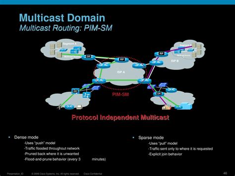 Ppt Ip Multicast For Entertainment Video Powerpoint Presentation Free Download Id 505051