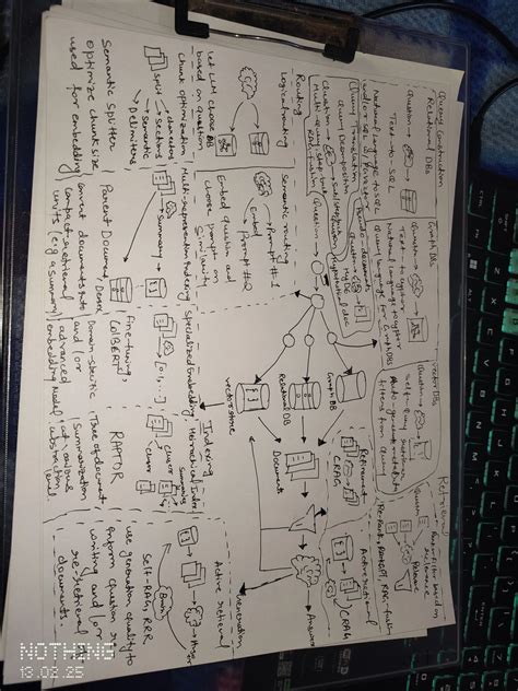 Abhishek Pandey On Linkedin Rag Ai Largelanguagemodels Nlp