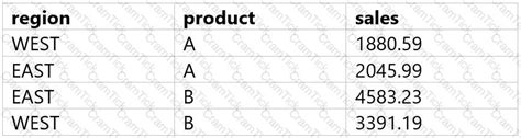 All About Databricks Certified Data Analyst Associate Databricks Latest
