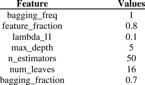 Best Parameter Bestparameter After Grid Search Download Scientific