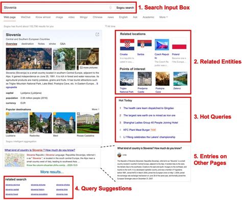 Typical Entries Provided For Query Reformulation In A Popular Download Scientific Diagram