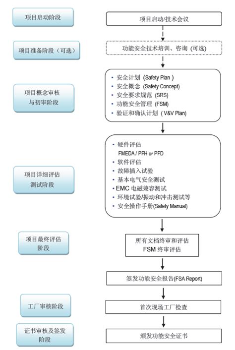 SIL认证图册 360百科