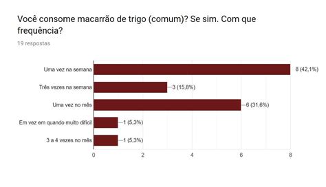 Projeto Pvii — Parte 2 Nesta Etapa Do Projeto Partimos Para A… By Camila Matheus E Vitória