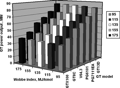 Power Rating Of The Unit Download Scientific Diagram