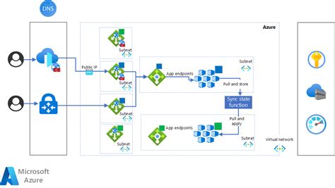 AKS 群集的蓝绿部署 Azure Architecture Center Microsoft Learn