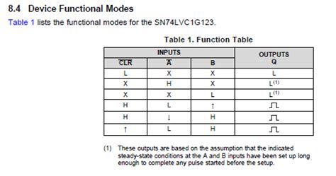 SN LVC G The Pulse Of Q Does Not Appear Logic Forum Logic TI E E Support Forums