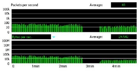 Network Reported Throughput Left Section Indicates G Right Section Download Scientific