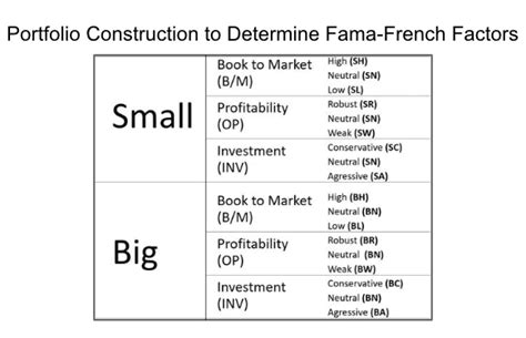 Factor Models Bartleby