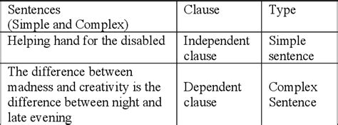 table 1 from sentence patterns based sarcasm detection and classification using long short term