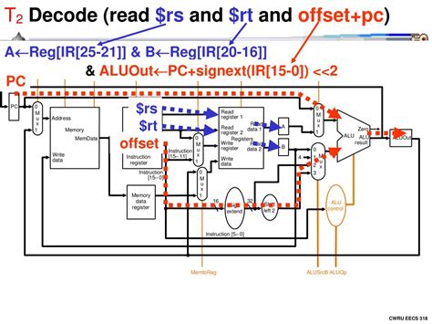 Ppt Lecture 7 Multicycle Cpu Powerpoint Presentation Free Download