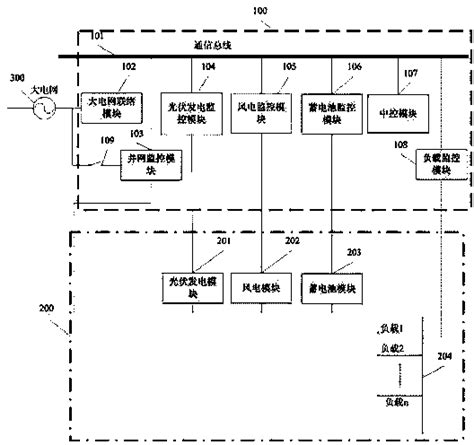 Micro Grid Power Supply And Monitoring Method Eureka Patsnap