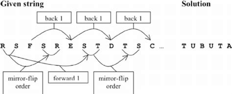 Transfer Problem 1 With The Relations Identified And Solution