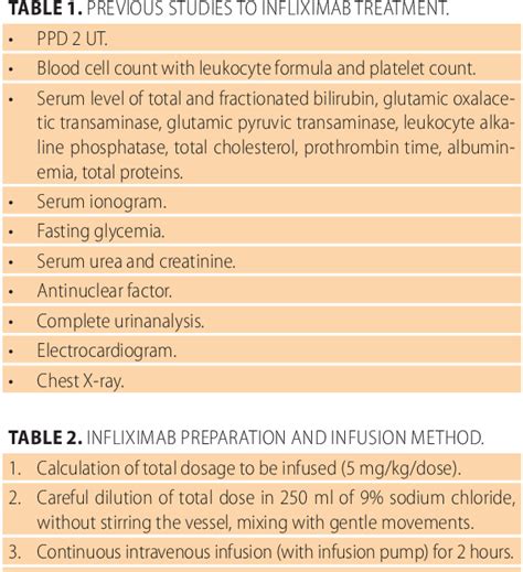 Figure 1 From Pyoderma Gangrenosum Associated With Ulcerative Colitis