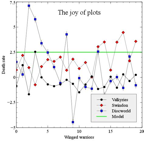 Plotting Spidergrams On Veusz Learninghac