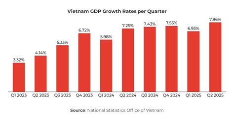 Vietnam Economic Update Report Q2 2025 Arc Group