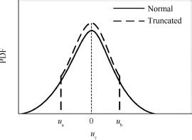 PDF Of Normal And Truncated Normal Distributions Download Scientific Diagram