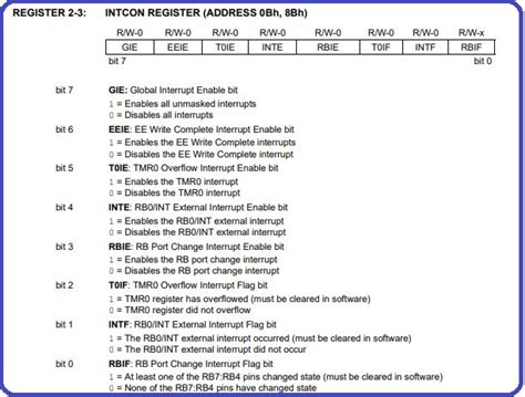 PIC16F84A Microcontroller Introduction And Features