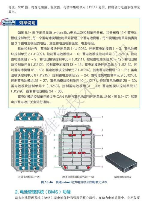 高清图解：新能源汽车动力电池基本构造与零部件识别搜狐汽车搜狐网