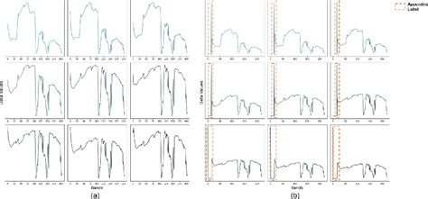Forward Forward Algorithm For Hyperspectral Image Classification A