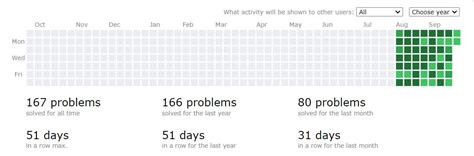 🎉 50 Day Streak On Codeforces Milestone Achieved 🔥 Today Marks A Significant Milestone—ive