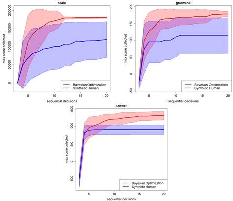 bdcc free full text explaining exploration exploitation in humans