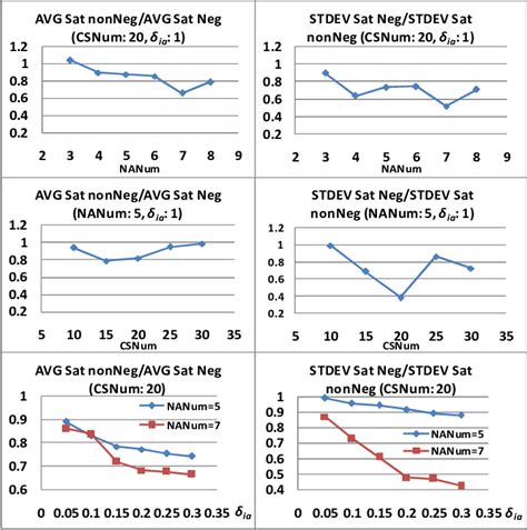 Performances Comparison Before Execution Of Concurrent Composite