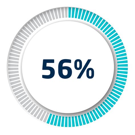 Set Of Circle Percentage Diagrams For Infographics 3d Design 11420043 Png