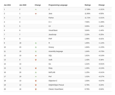 Python By The Numbers How Strong Is The Demand For Python On The Software Development Market In