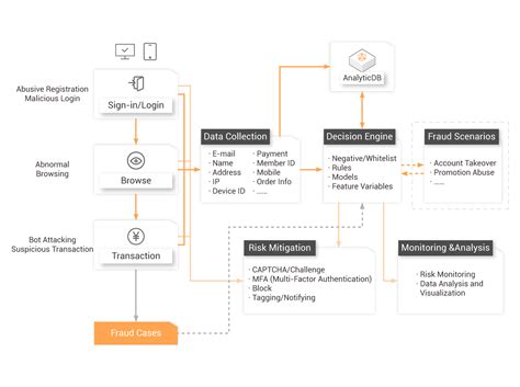 Database For Fintech Cloud Native Database Solutions Alibaba Cloud