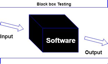 Black Box Testing Techniques Fiona Russell