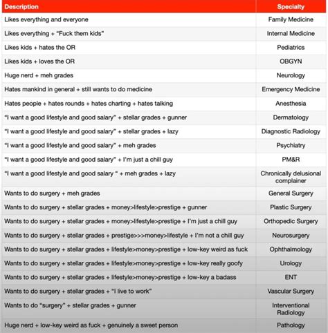 If Youre A Huge Nerd Low Key Weird And A Genuinely Sweet Person You… Howard Farran