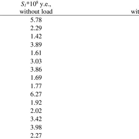 Corrected Euler Angles Vs Time For All 12 Dcm Rotations Download Scientific Diagram