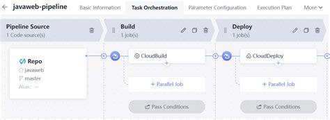 Codearts Cce From Code To Application 云技术和洞察