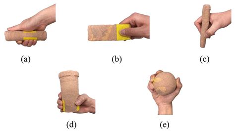 Customized Hand Grip Tools A Hook Grasp T22 B Radial Grasp