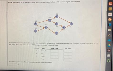 Solved A Small Assembly Line For The Assembly Of Power