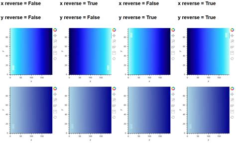 Using Datashadetrue Flips The Image Up Down · Issue 1054 · Holoviz