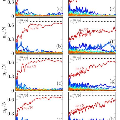Mixed Coherent Incoherent Regime With Partially Mode Correlated