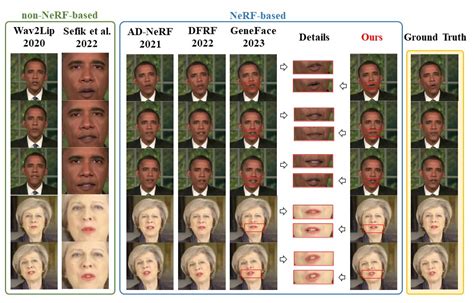 Nerf Ad Neural Radiance Field With Attention Based Disentanglement For Talking Face Synthesis