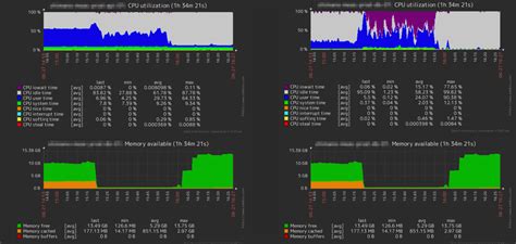 promethus remote storage influxdb high memory usage problem · issue 10510 · influxdata influxdb