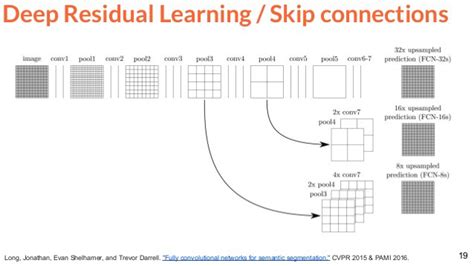 The Star Also Rises Dla