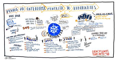 迁移传统应用到 Kubernetes 步骤详解——以 Hadoop Yarn 为例 Jimmy Song