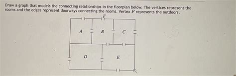 Solved Draw A Graph That Models The Connecting Relationships In The Floorplan Below The