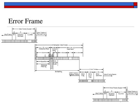 PPT CAN PowerPoint Presentation Free Download ID 3899706