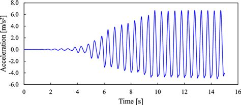 Input Acceleration Of The Shaking Table Test Download Scientific Diagram