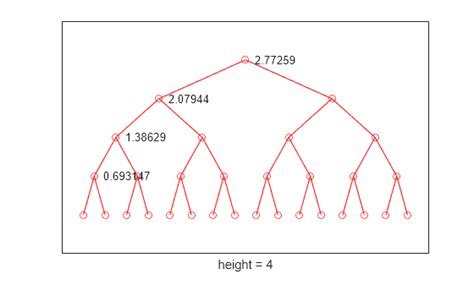 Wavelet Packets Matlab And Simulink