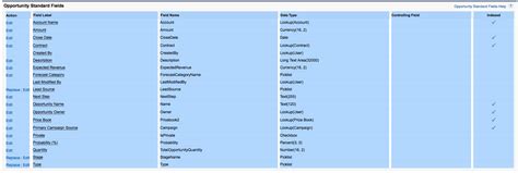Copy Salesforce Matrix Report And Other Tables Into Excel Without Check
