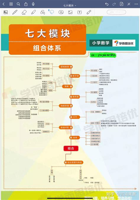小学奥数七大模块思维导图 知乎
