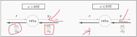 【深度学习基础】基于numpy的前馈神经网络（ffn）的构建和反向传播训练 Leonyi 博客园